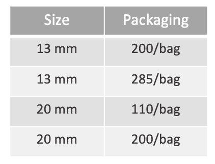 USP : New Batch Size Limit Takes Effect November 1, 2023 – BPL Source