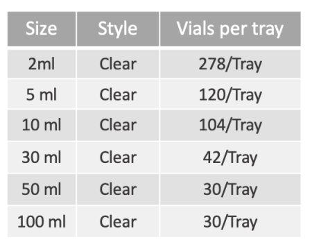 USP : New Batch Size Limit Takes Effect November 1, 2023 – BPL Source
